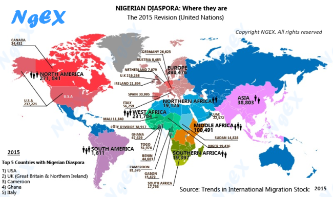 Where the Nigerian Diaspora are. (Nigerian immigrants by country ...